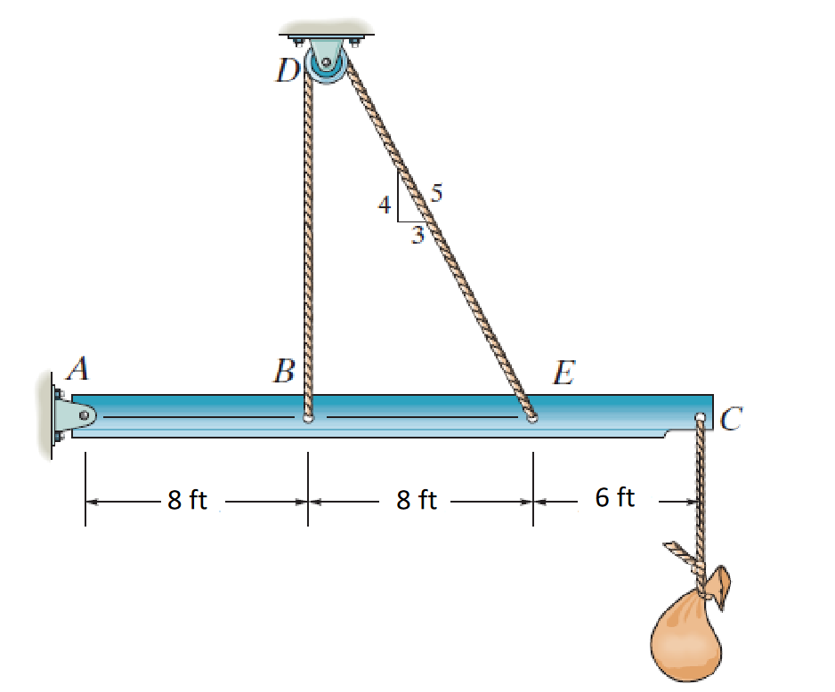 Solved Problem 3. Draw the free-body diagram of beam ABEC | Chegg.com