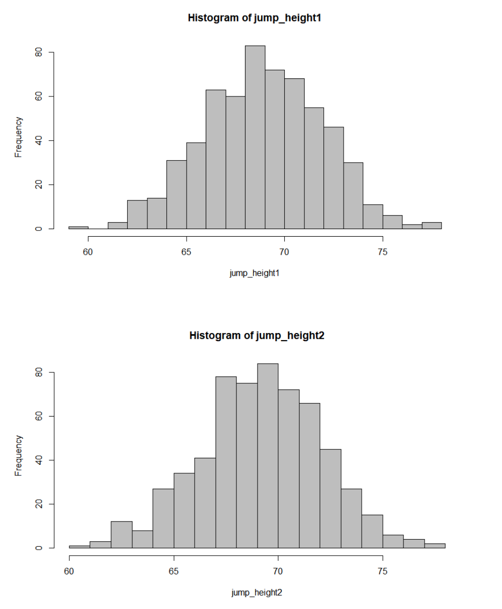 Solved Refer to Supplement A: Jump Heights in the | Chegg.com