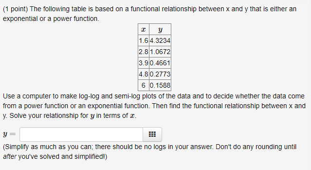 Solved (1 point) The following table is based on a | Chegg.com