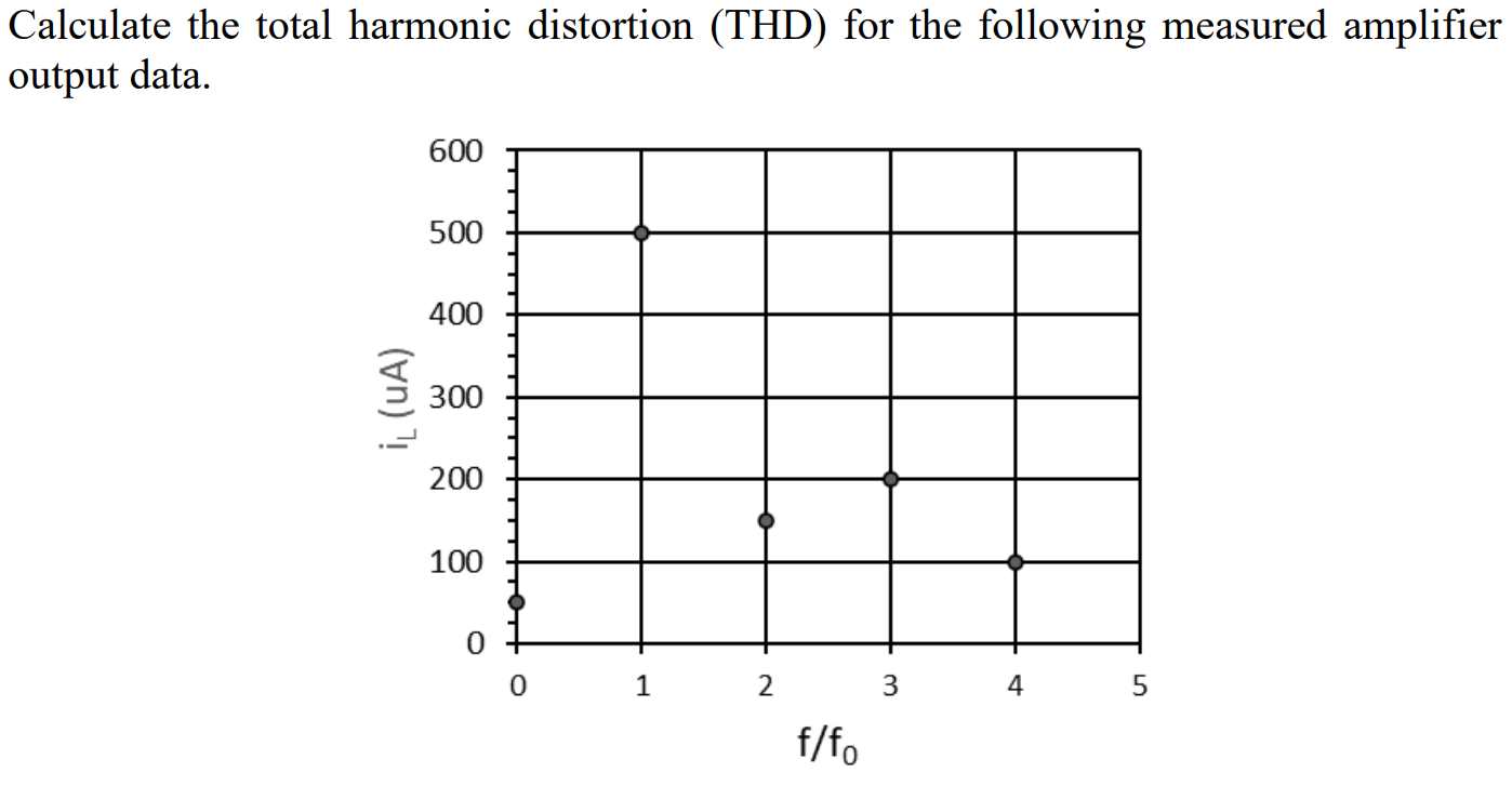 Solved Calculate the total harmonic distortion (THD) for the | Chegg.com