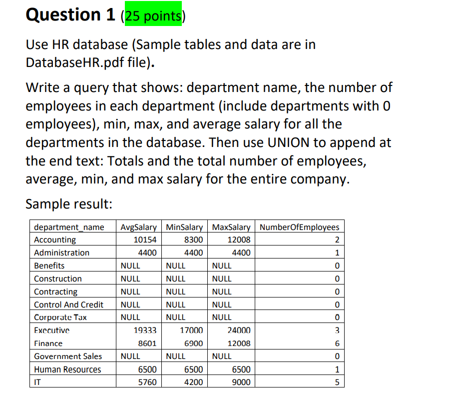 Solved Database: HR, Tables: Regions Locations Region_ID | Chegg.com