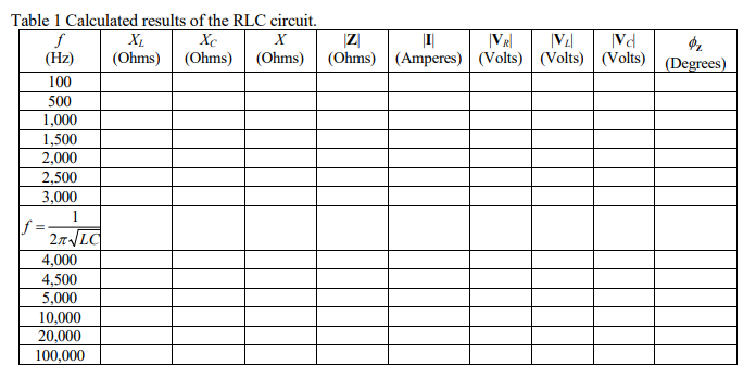 Solved An RLC circuit shown in Figure 1 is used for this lab | Chegg.com