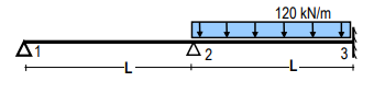 Solved Draw the moment and shear areas of the continuous | Chegg.com