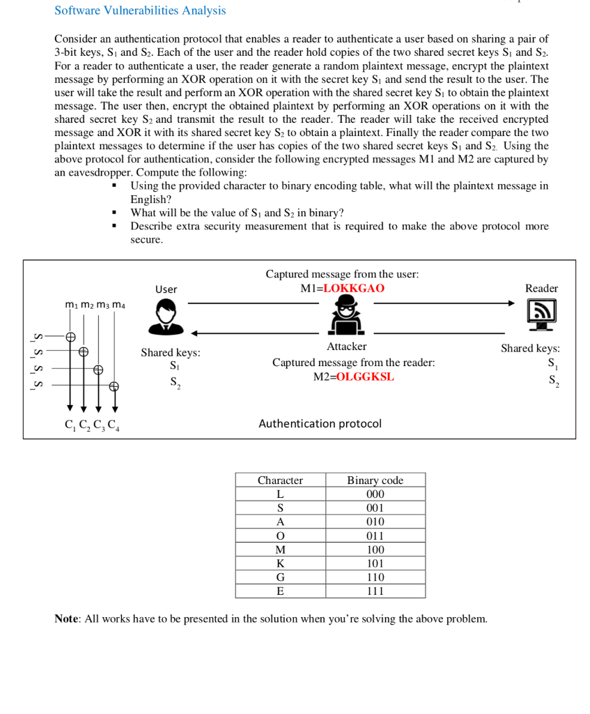 Solved Software Vulnerabilities Analysis Consider an | Chegg.com