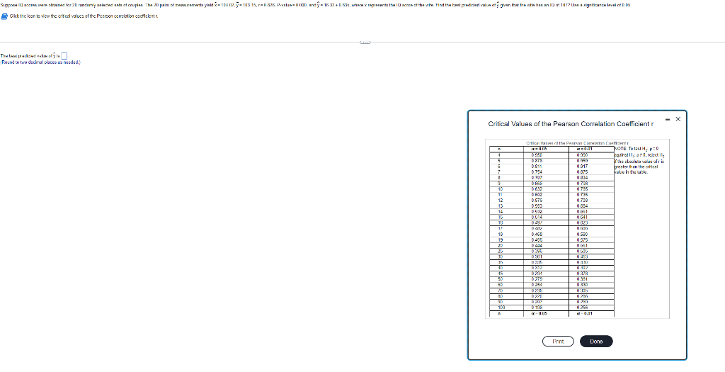 Solved Critical Values of the Pearson Correlation | Chegg.com