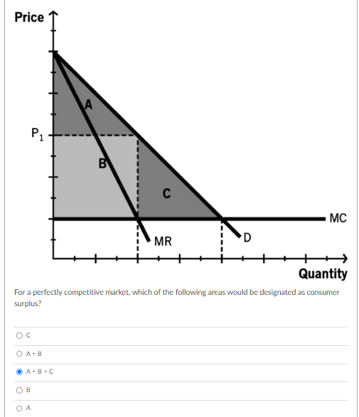 Solved For a perfectly competitive market, which of the | Chegg.com