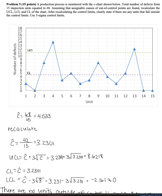 Problem 5 (15 ﻿points) ﻿A production process is | Chegg.com