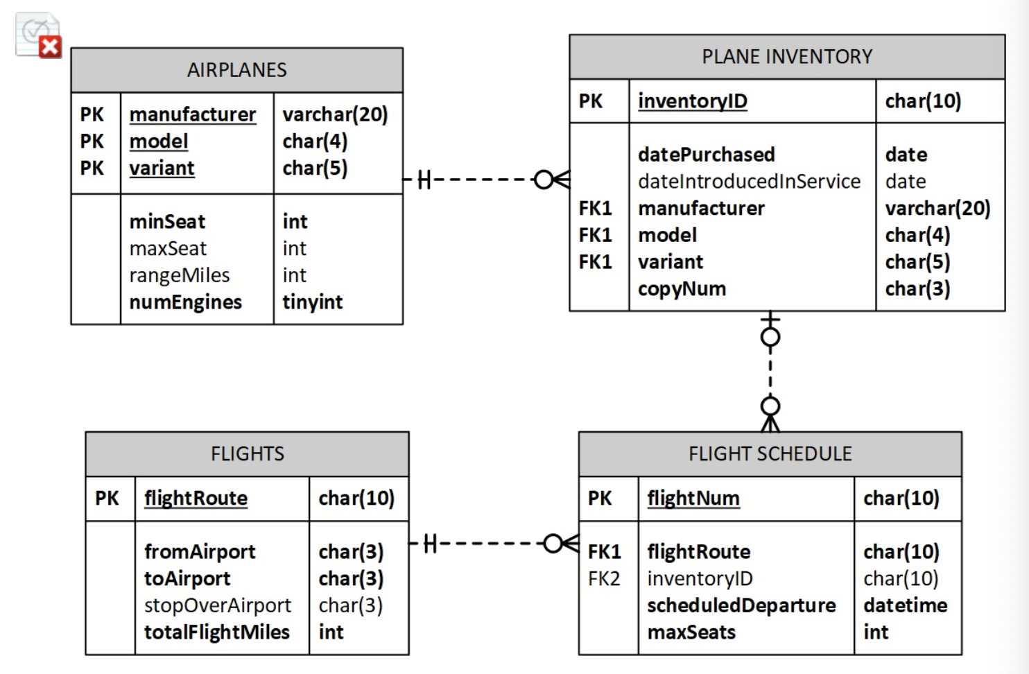 Solved The above shown table named DEALER INFO already | Chegg.com