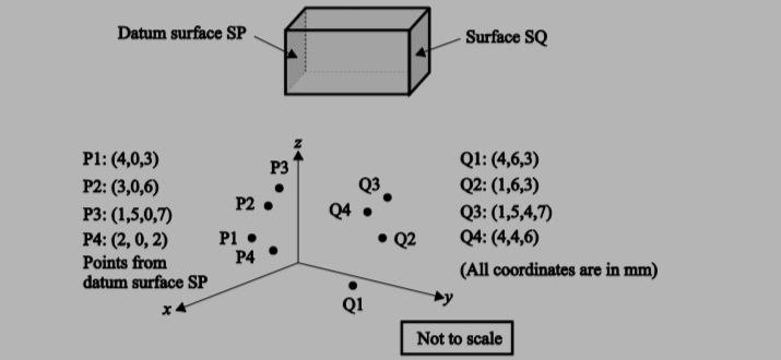 Solved Question 5A coordinate measuring machine (CMM) ﻿is | Chegg.com