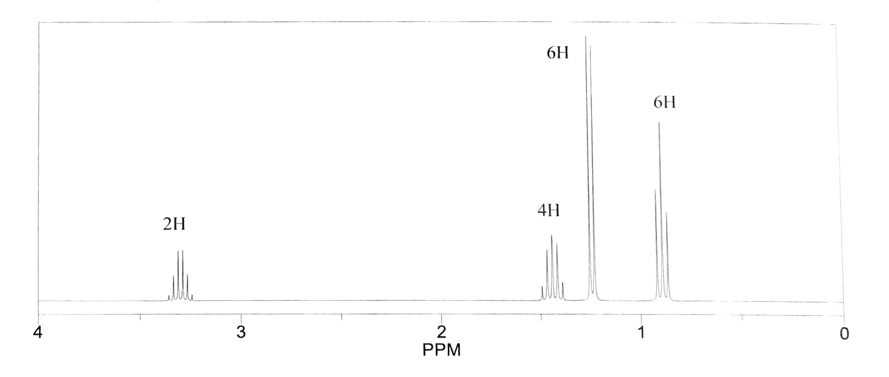 Solved Using the HNMR below, predict the chemical structure | Chegg.com