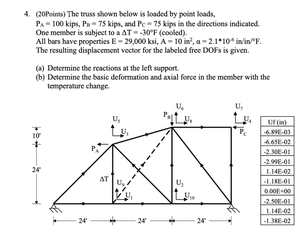 Solved 4. (20Points) The truss shown below is loaded by | Chegg.com