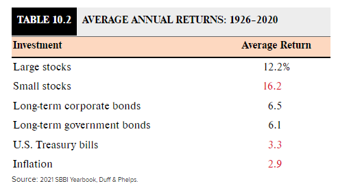 Solved Determine the return on a portfolio that was equally | Chegg.com