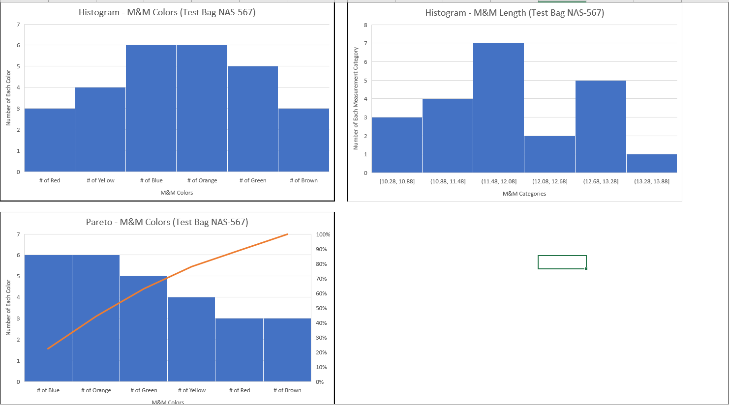 Solved Histogram - M&M Colors (Test Bag NAS-567) Histogram - | Chegg.com