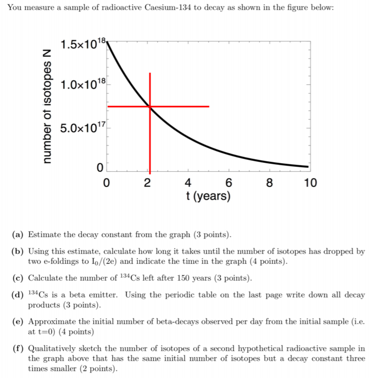 Solved You measure a sample of radioactive Caesium-134 to | Chegg.com