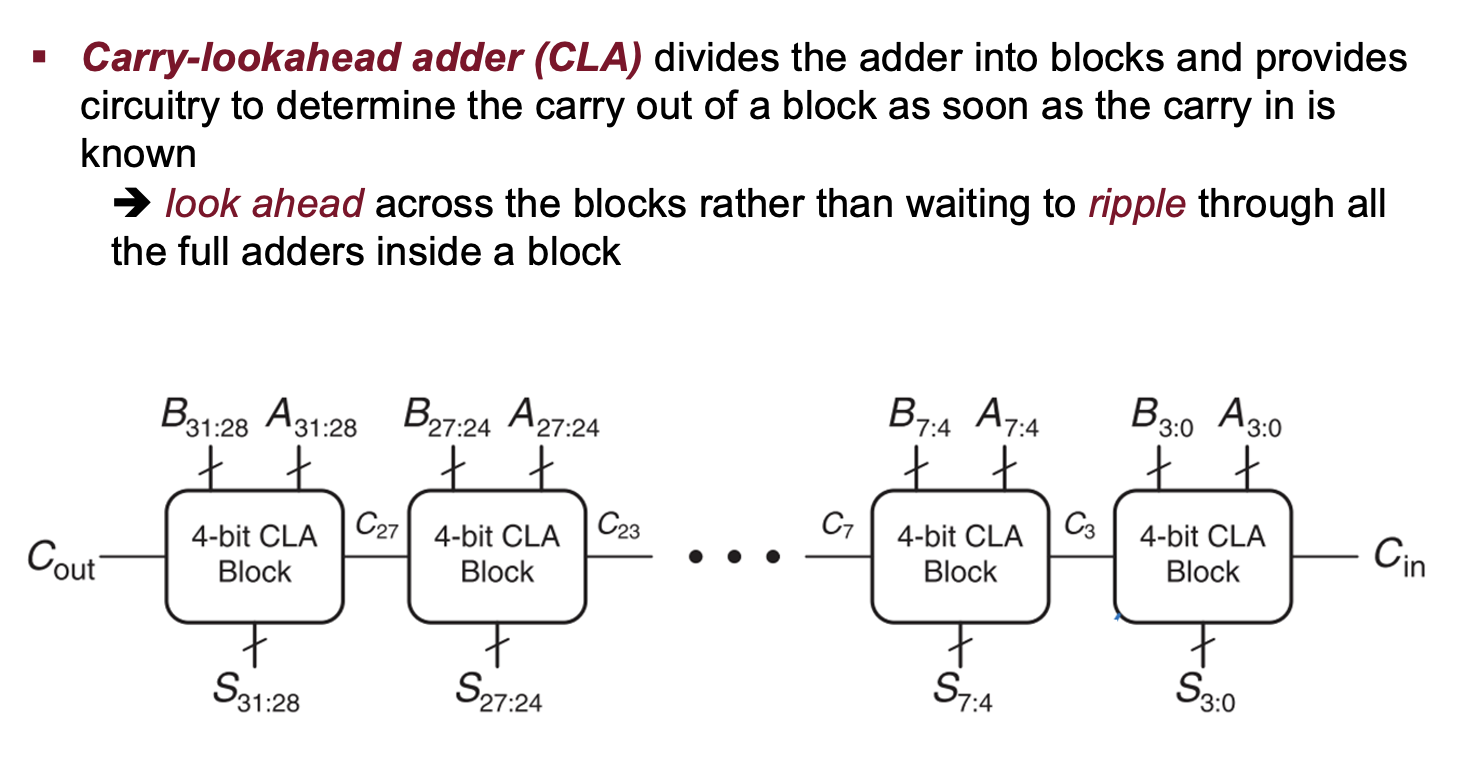 1. Design a 32-bit Arithmetic Unit (AU) which | Chegg.com