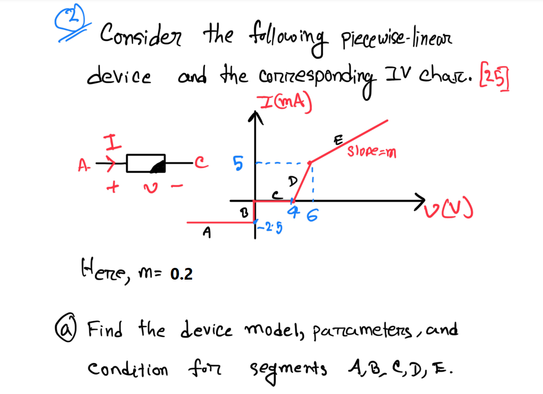 Solved Consider the following piecewise-linear device and | Chegg.com