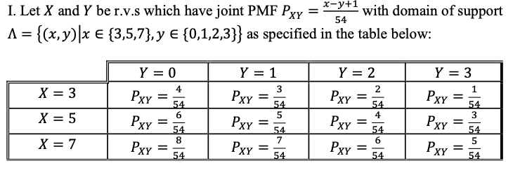 Solved a) Plot the PMF P𝑋𝑌. b) Find and plot the | Chegg.com