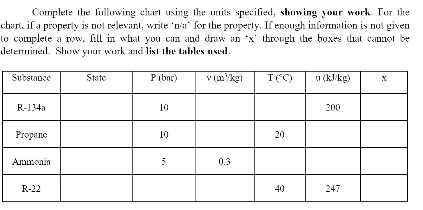 Solved Complete the following chart using the units | Chegg.com