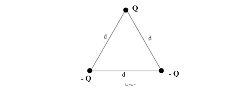 Solved Calculate and plot on a drawing the force experienced | Chegg.com