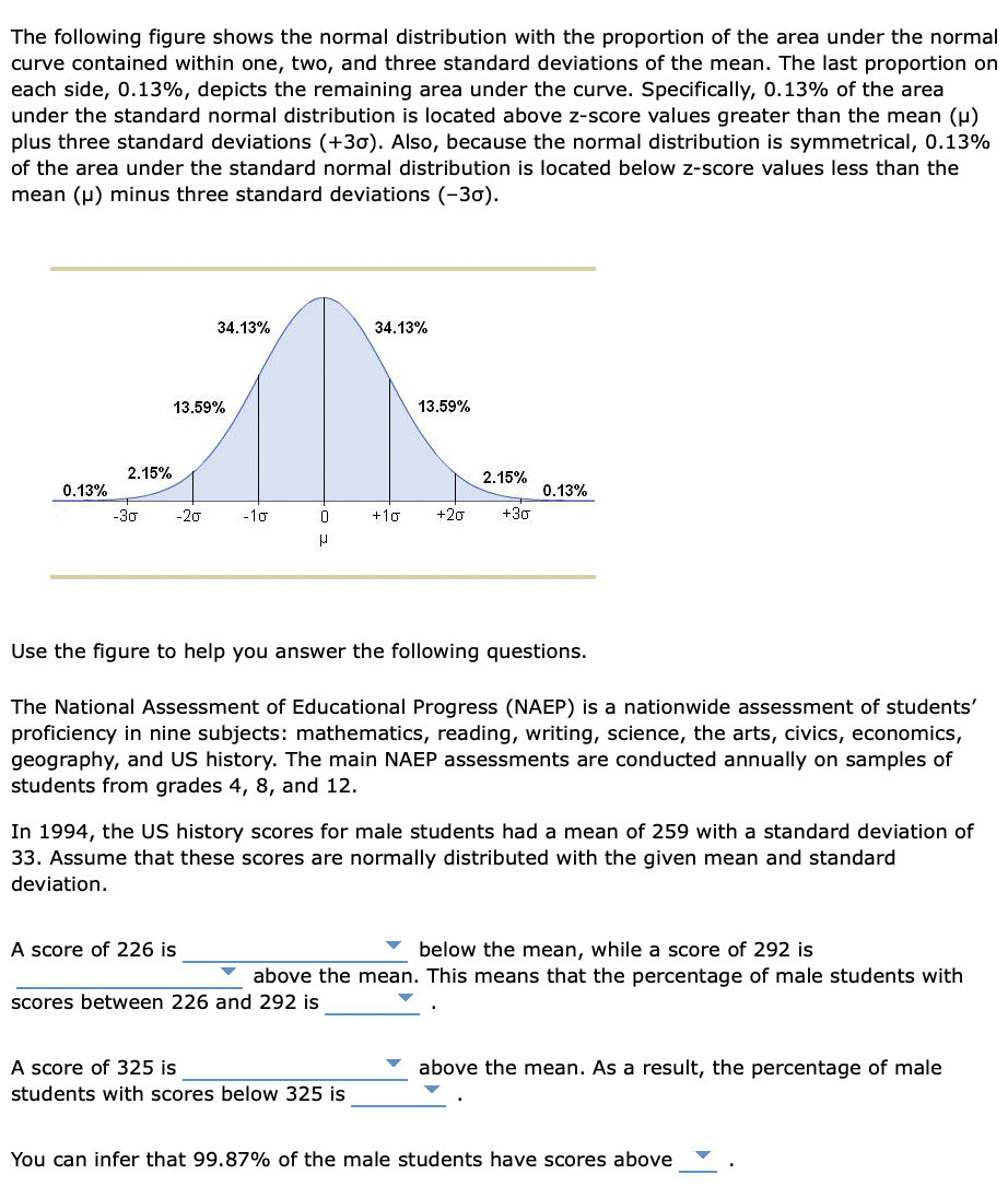 Solved The following figure shows the normal distribution | Chegg.com