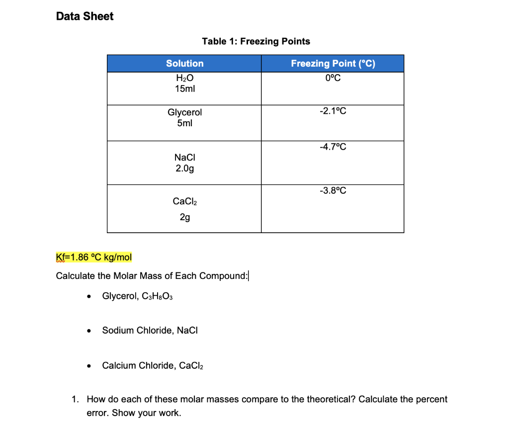 Solved Data Sheet Table 1: Freezing Points Solution H2O 15ml | Chegg.com