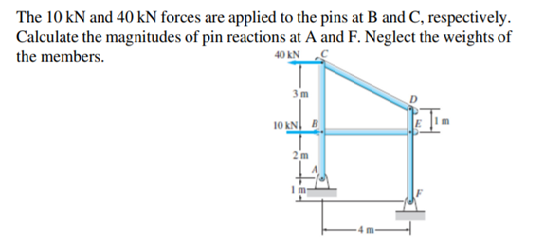 Solved The 10 kN and 40 kN forces are applied to the pins at | Chegg.com