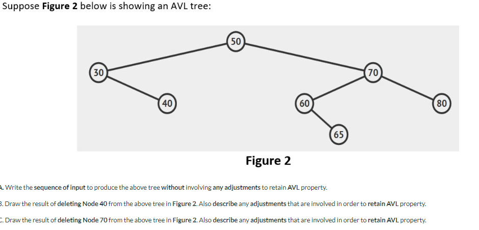 Solved Suppose Figure 2 below is showing an AVL tree: Figure | Chegg.com