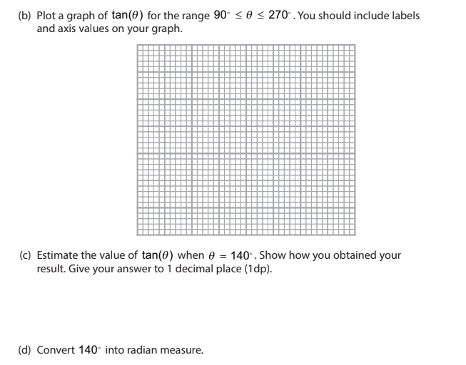 Solved 2 A student is investigating the tangent function. | Chegg.com