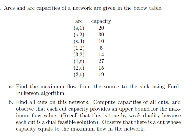 Solved Arcs and arc capacities of a network are given in the | Chegg.com