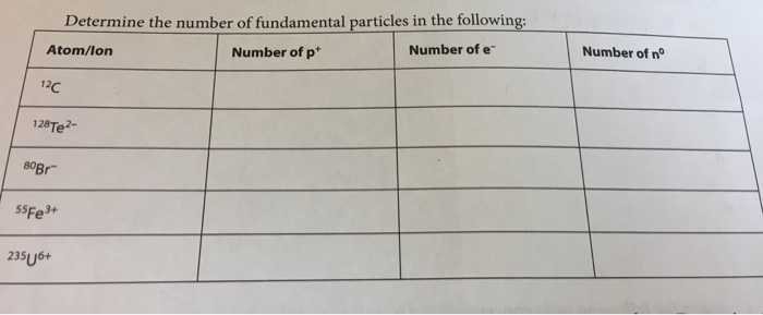 Solved Determine the number of fundamental particles in the | Chegg.com