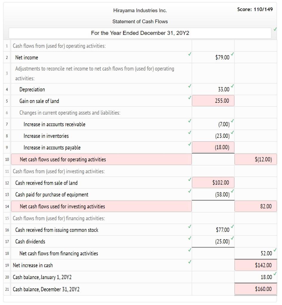 Solved Instructions The Comparative Balance Sheet Of Chegg