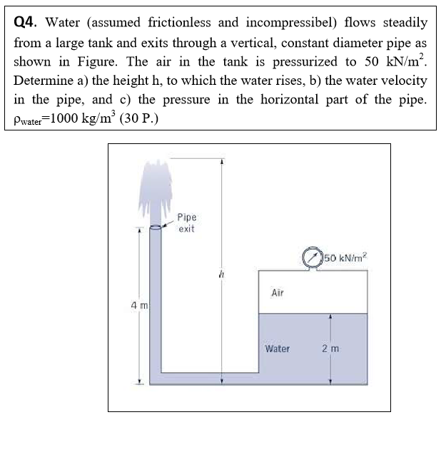 Solved Q4. Water (assumed frictionless and incompressibel) | Chegg.com
