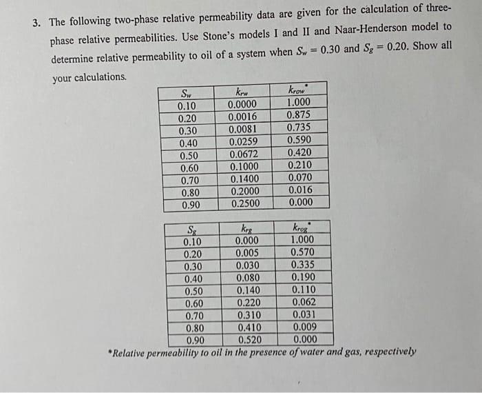 Solved 3. The following two-phase relative permeability data | Chegg.com