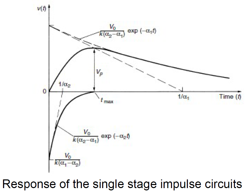 Solved Consider the impulse generator shown in given in the | Chegg.com