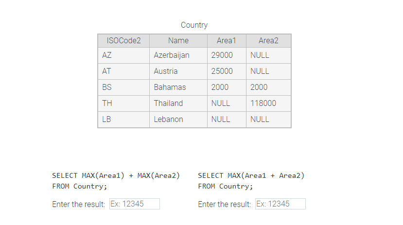 Solved Country | Chegg.com