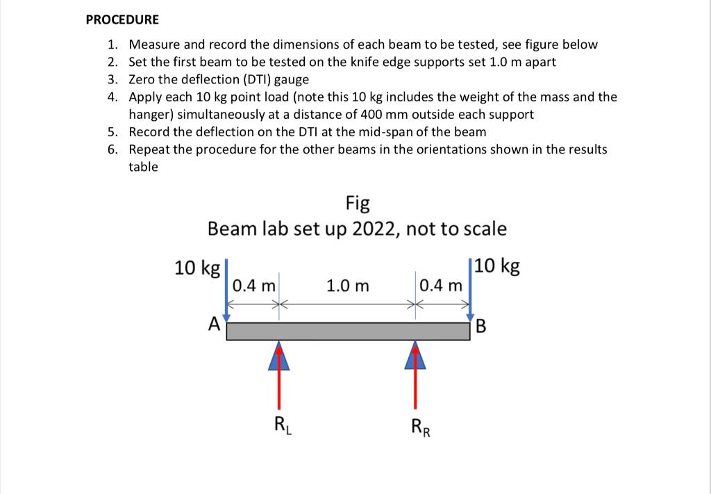 Solved b CASE BEAM d ६ W t Deflection indicator reading (h) | Chegg.com