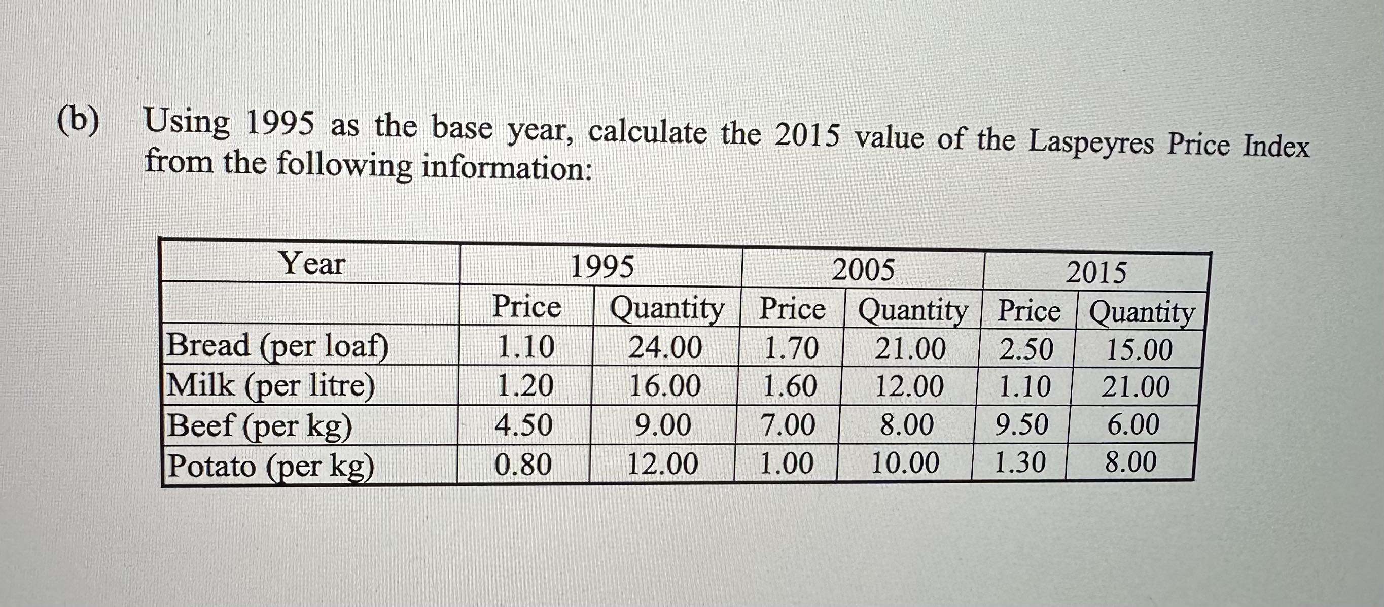 Solved Using 1995 as the base year, calculate the 2015 value | Chegg.com