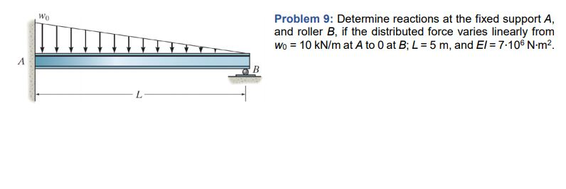 Solved Problem 9: Determine reactions at the fixed support | Chegg.com