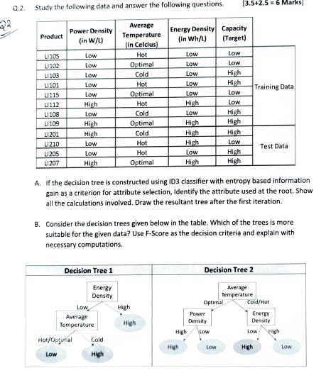Solved 2.2. Study the following data and answer the | Chegg.com