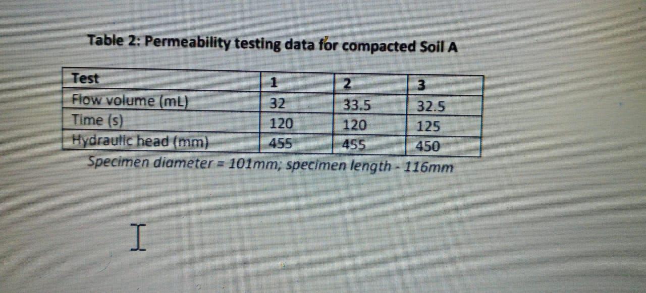 Solved Table 2: Permeability testing data for compacted Soil | Chegg.com