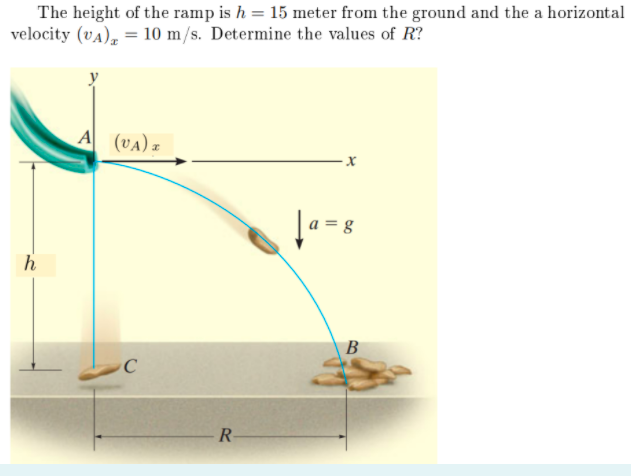 Solved The height of the ramp is h = 15 meter from the | Chegg.com