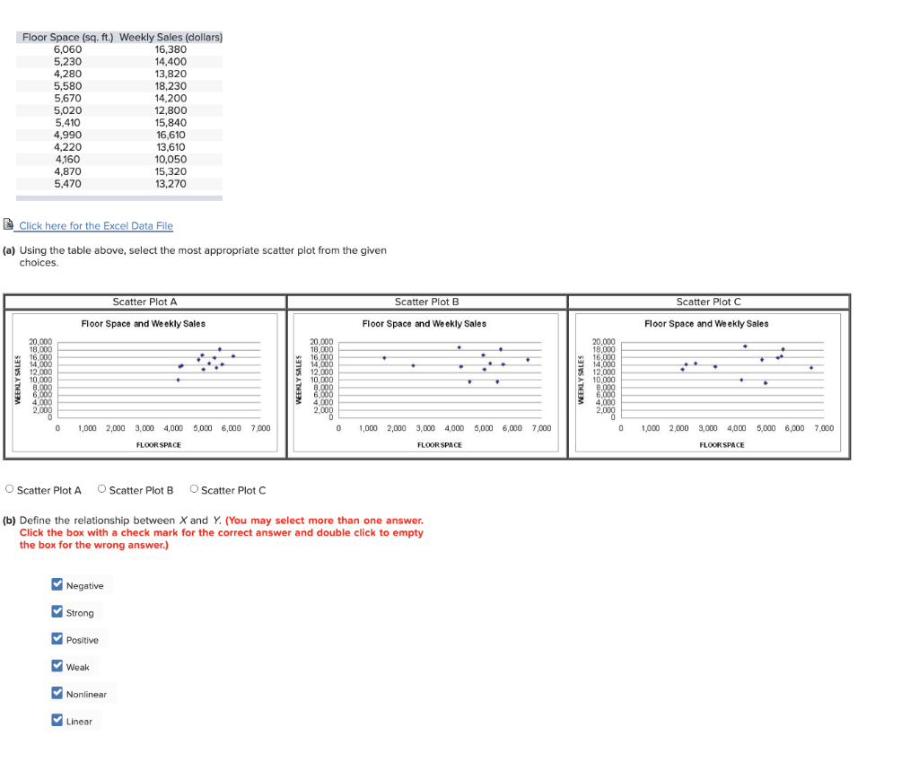 Solved Click Here For The Excel Data File A Using The 