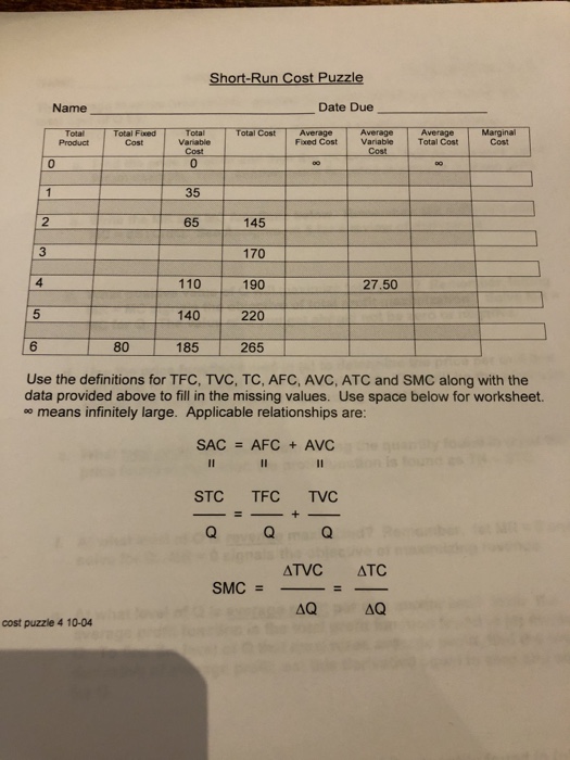 Solved Short-Run Cost Puzzle Name Date Due Total Cost | Chegg.com