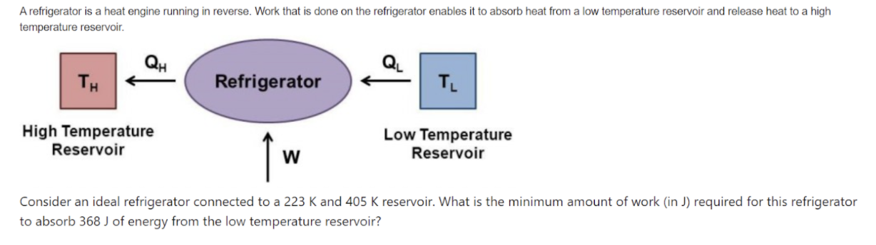 Solved A refrigerator is a heat engine running in reverse. | Chegg.com