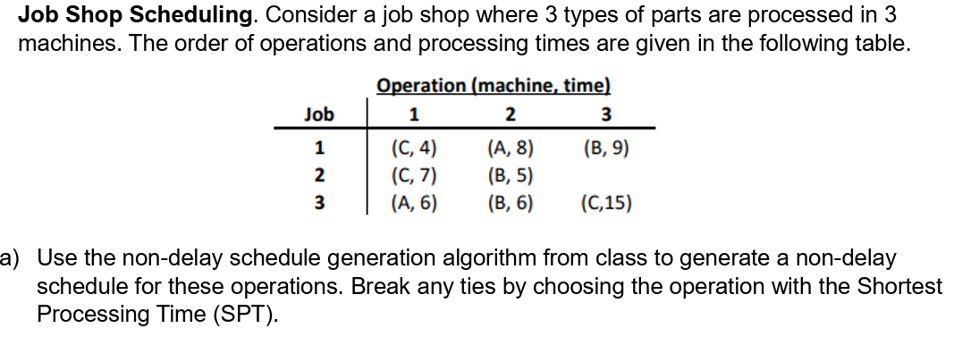 Solved Job Shop Scheduling. Consider a job shop where 3 | Chegg.com