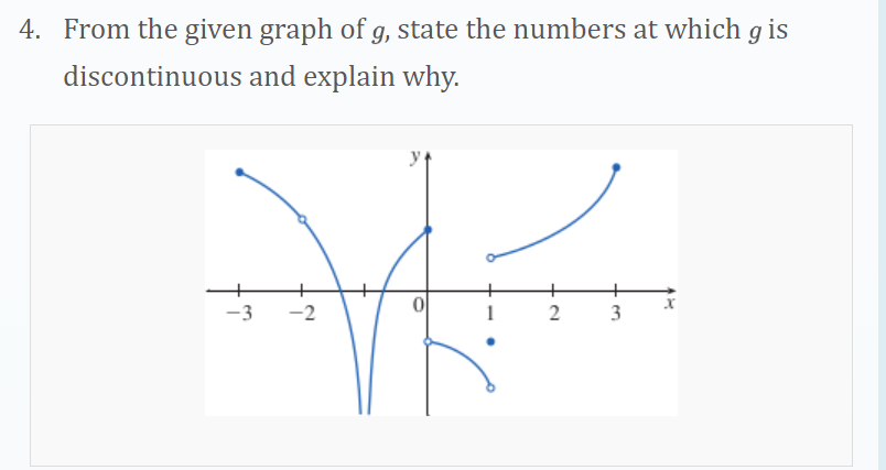 Solved 4. From the given graph of g, state the numbers at | Chegg.com