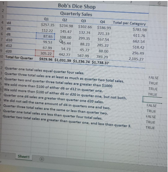 Solved 2 3 4 84 5 d6 6 d8 7 d10 8 d12 9 d20 10 Total for | Chegg.com