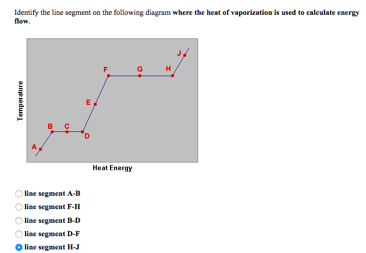 Solved Identify the line segment on the following diagram | Chegg.com