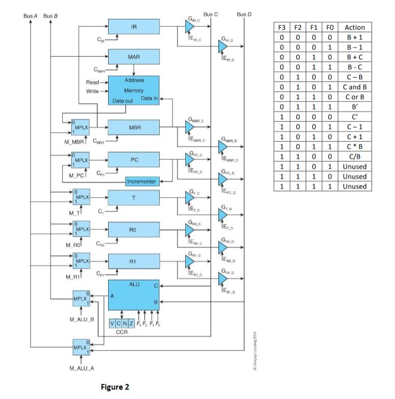 Solved \begin{tabular}{|c|c|c|c|c|} \hline F3 & F2 & F1 & F0 | Chegg.com