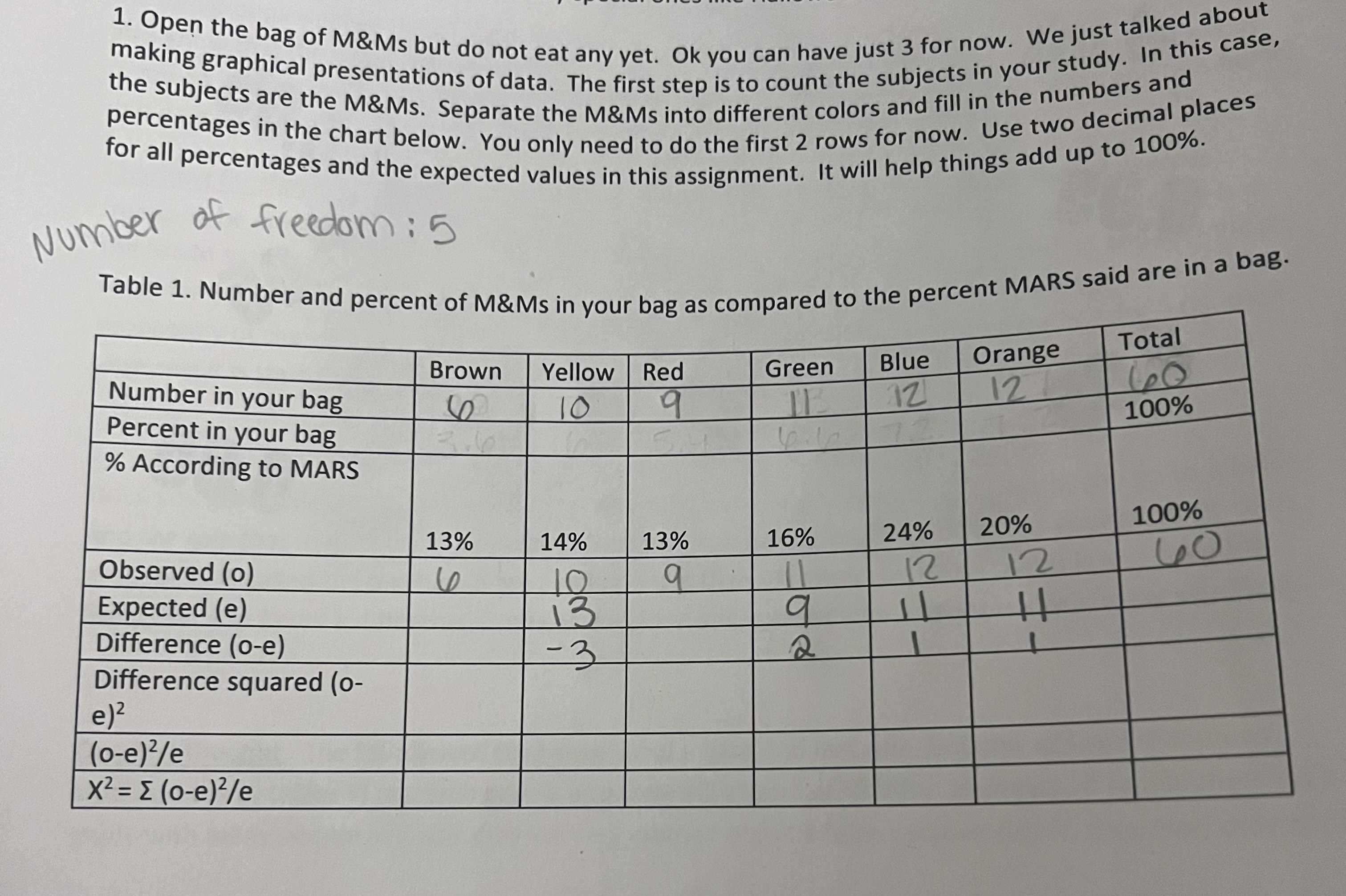 Solved 1. Open the bag of M\&Ms but do not eat any yet. Ok | Chegg.com